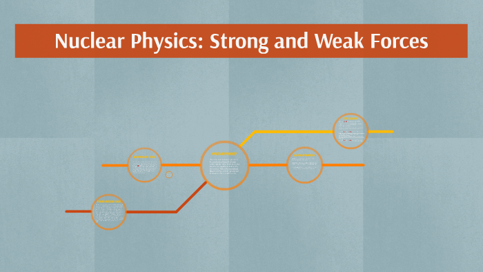 Nuclear Physics: Strong and Weak Forces by on Prezi