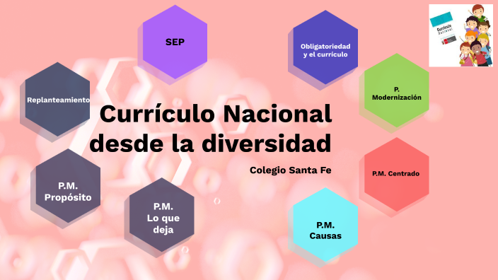Currículo Nacional Desde La Diversidad By Alicia Anicua On Prezi