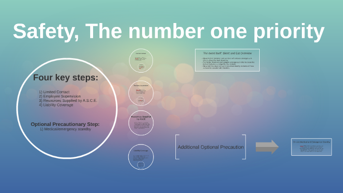 Safety, The number one priority by Con Lutz on Prezi