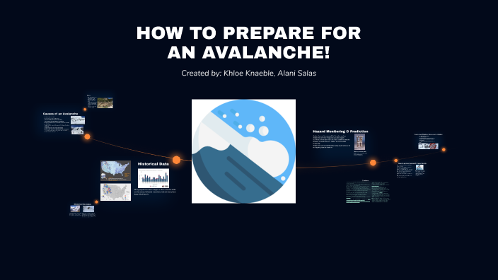 Avalanches Natural Hazard Mitigation Project by khlo on Prezi