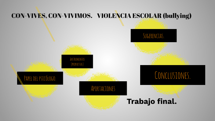 Trabajo final de orientación. by Aileen Angelina Olivera Núñez on Prezi
