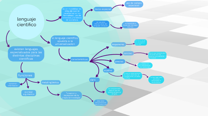 Lenguaje Científico by diane paola Polo De la cruz on Prezi