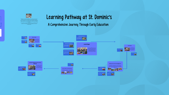 Learning Pathway at St Dominic's School by daniel pepper on Prezi