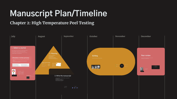 Manuscript Plan/Timeline by Diana Gottschalk on Prezi