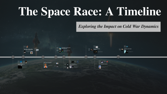 The Space Race: A Timeline by Andy Schroll on Prezi