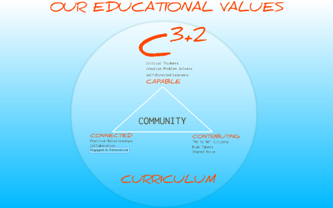 Florence Hallock School Staff Values by Lynn Merrell on Prezi
