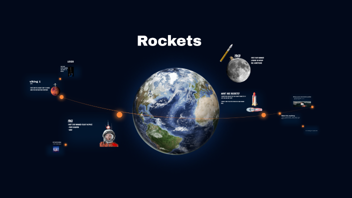 What are rockets? by Egor Sidelnikov on Prezi