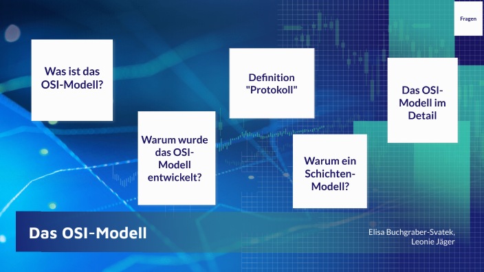 Das OSI-Modell by Elisa BuSva on Prezi