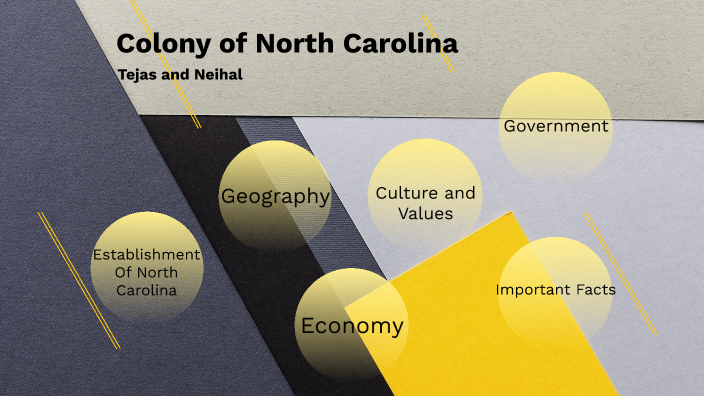 North Carolina Colony by Tejas Basneth on Prezi