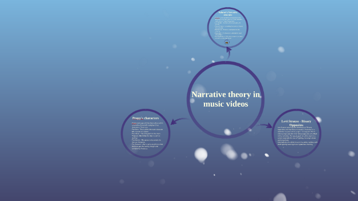 Narrative theory in music videos by Ryan Campbell on Prezi