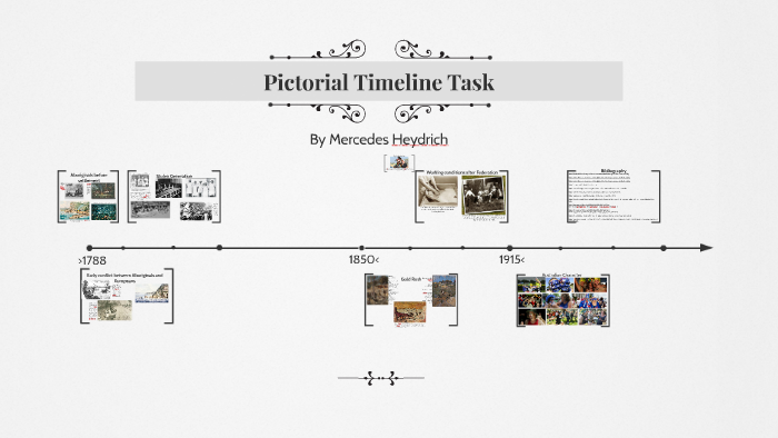 Pictorial timeline task by Mercedes Heydrich on Prezi
