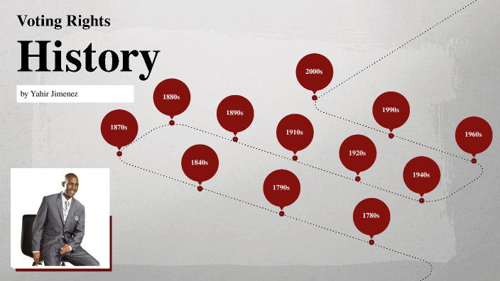 Voting Rights Timeline by Yahir Jimenez on Prezi