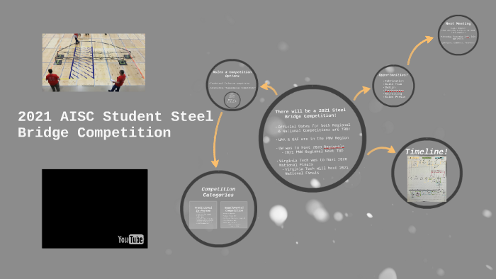 2021 AISC Student Steel Bridge Competition by Shoshanna Johnson on Prezi