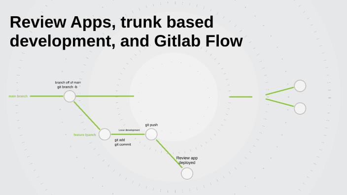 Review Apps and GitLab Flow 2 by Brian Ridge on Prezi