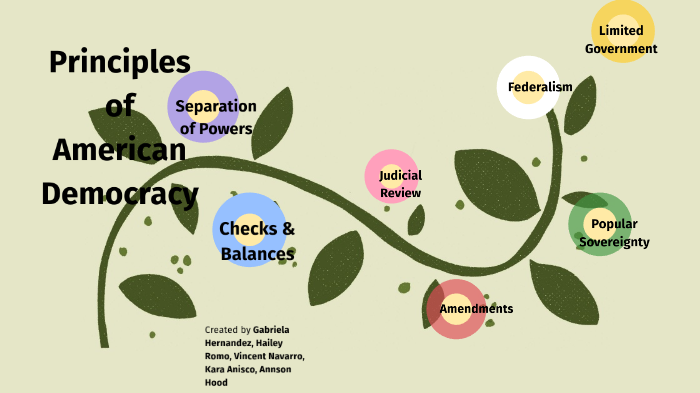 Principles of American Democracy by Gabriela Hernandez on Prezi
