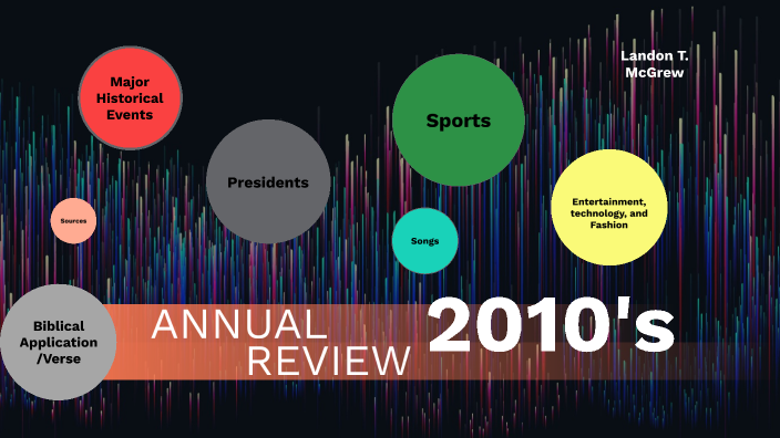 2010's Decade Project. by Landon McGrew on Prezi