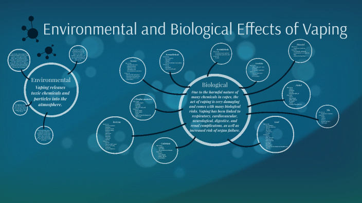 Environmental and Biological Effects of Vaping by Marcie Crossman on Prezi