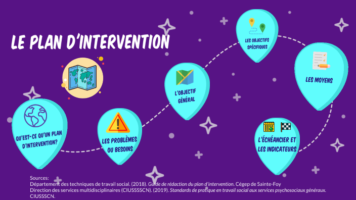 Plan d'intervention by Jean Ruest on Prezi
