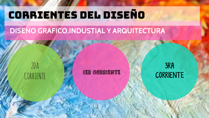 CORRIENTES DEL DISEÑO by juiliana valdez on Prezi
