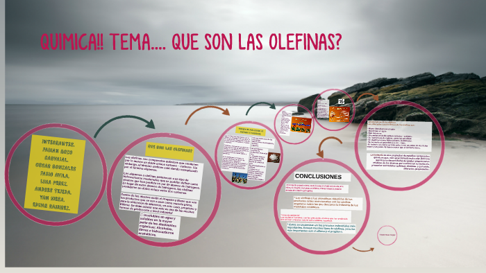 QUIMICA QUE SON LAS OLEFINAS? by hector mesa on Prezi