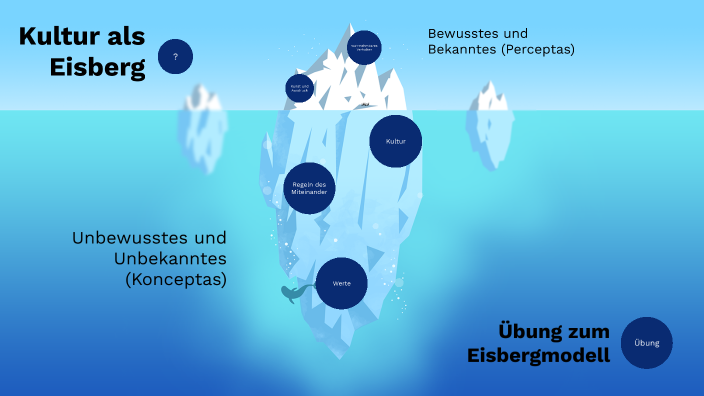 Kultur Als Eisberg By Hans Hase On Prezi