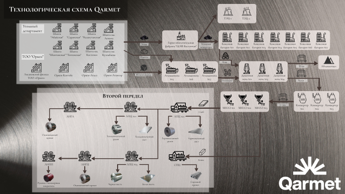 Qarmet scheme by Artyom Shteli on Prezi