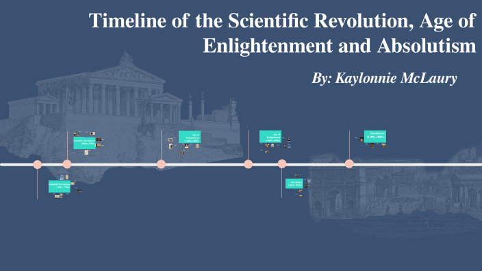Timeline of the Scientific Revolution, Age of Enlightenment and ...