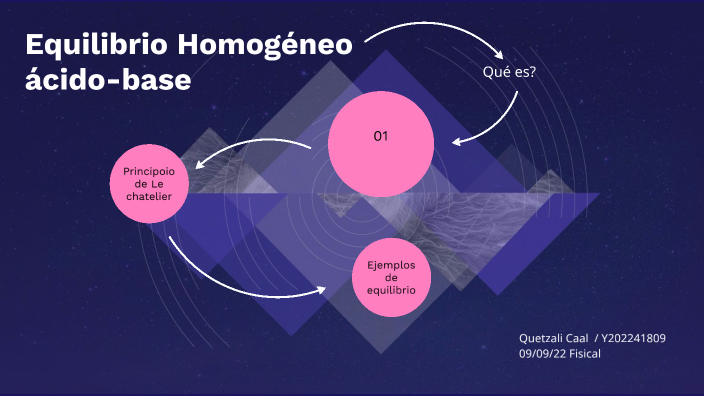 Equilibrio Homogeneo ácido-base by Quetzali Cristina Judith Caal Morán ...
