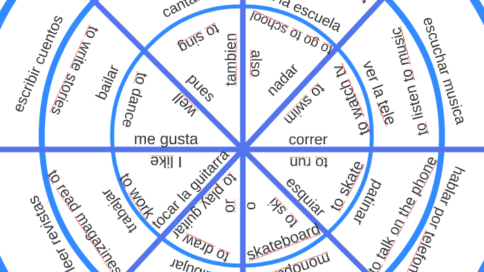 autentico level 1 capitulo 1A vocabulary by James Pizelo on Prezi