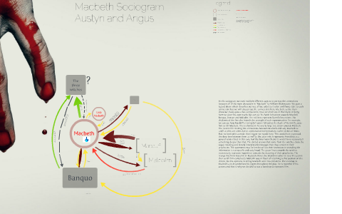 Macbeth Sociogram by austyn nagribianko on Prezi