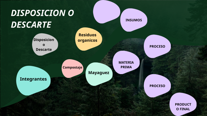 DISPOSICION O DESCARTE by darian michel zapata ordoñez on Prezi
