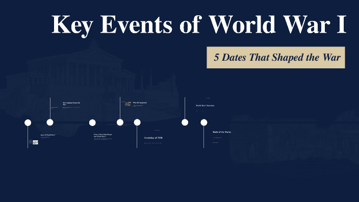 Key Events of World War I by Raven Whipple on Prezi