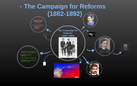The Campaign for Reforms (1882-1892) by alvin james on Prezi