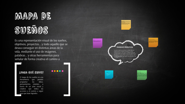 Mapa de sueños by Andrés Jaramillo on Prezi