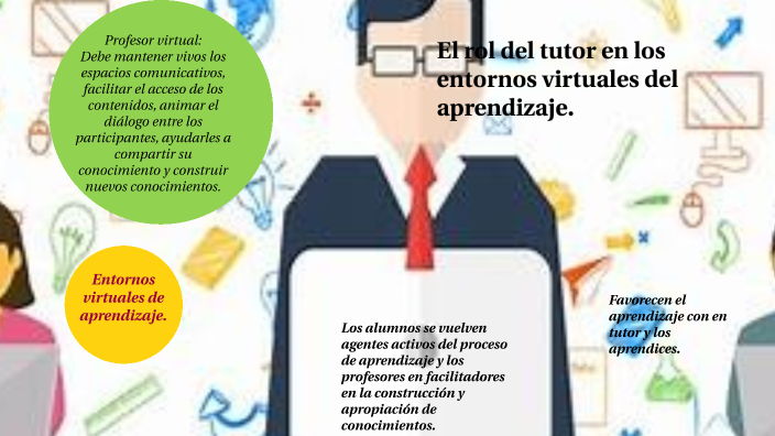 El rol del tutor en los entornos virtuales by Anayeli Gonzalez on Prezi