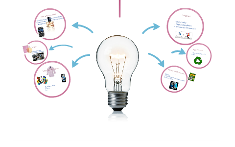 Global Footprint by Jackson Asaro on Prezi