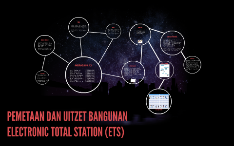 PEMETAAN DAN UITZET BANGUNAN by on Prezi