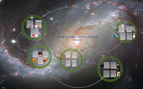Ender's Game: Hero's Journey Project by Malik Harrison on Prezi