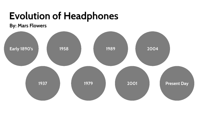 Evolution of Headphones by Cassidy Flowers on Prezi