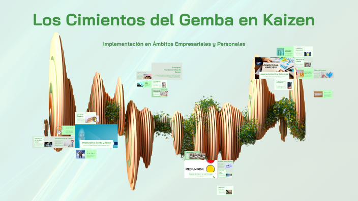 Los Cimientos del Gemba en Kaizen by Sol Giraldo on Prezi