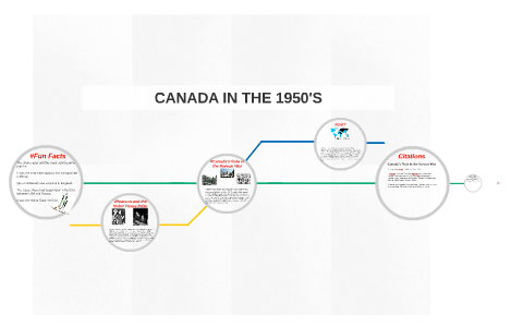CANADA IN THE 1950'S by Farhan Dhanani on Prezi