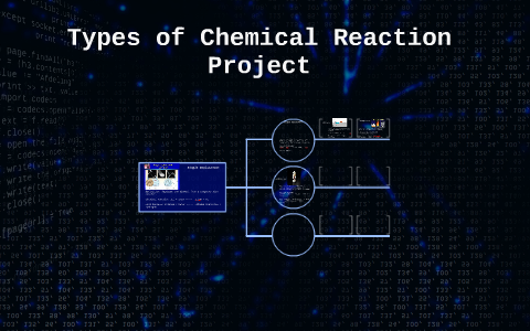 Types of Chemical Reaction Project by autumn chhim