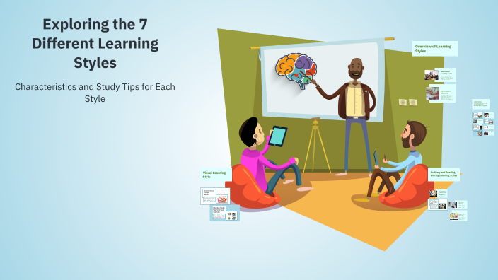 Exploring the 7 Different Learning Styles by Patricia Mae Cruz on Prezi