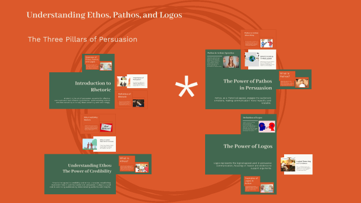 Understanding Ethos, Pathos, and Logos by T Porter on Prezi