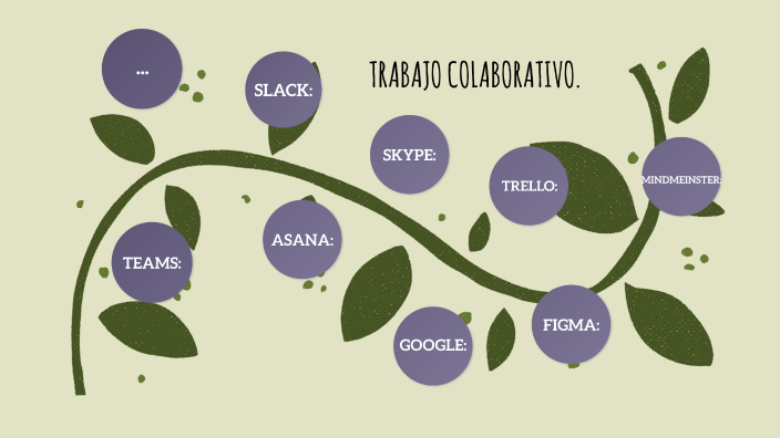 Trabajo Colaborativo by Vanessa Dorian Zamora Martínez on Prezi