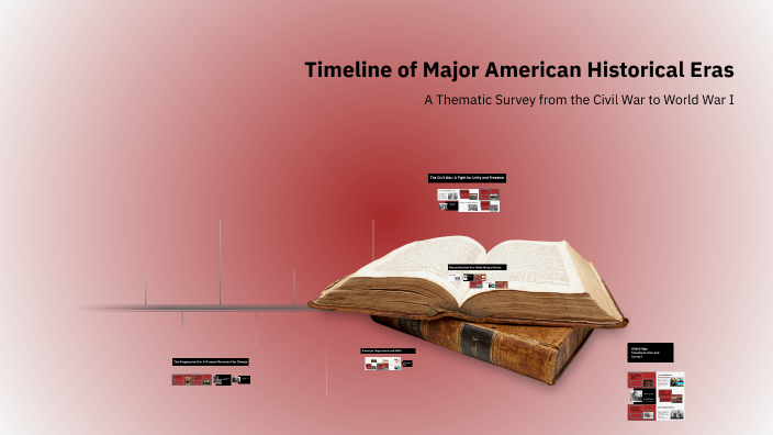 Timeline of Major American Historical Eras by Bonnie Hamer on Prezi