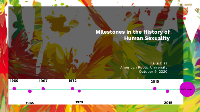 The Evolution and History of Human Sexuality by Kaila Diaz on Prezi