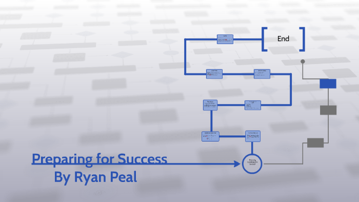 Preparing for Success by Ryan Peal on Prezi
