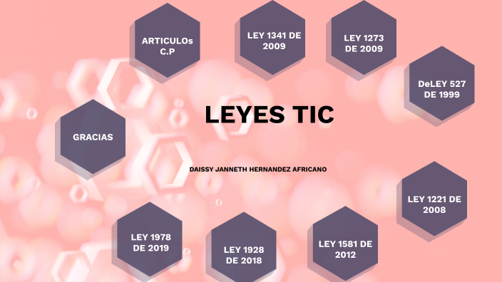 LEYES TIC by jose lineros on Prezi