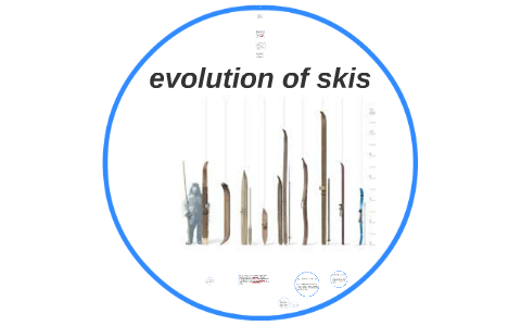 evolution of skis by Eli Friedman on Prezi